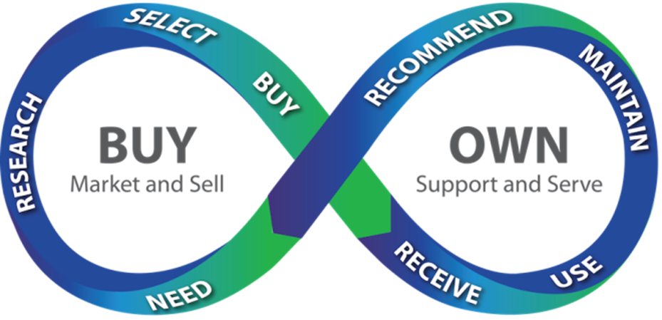 Doctor CX – Page 10 – Experience management and technology to enable It